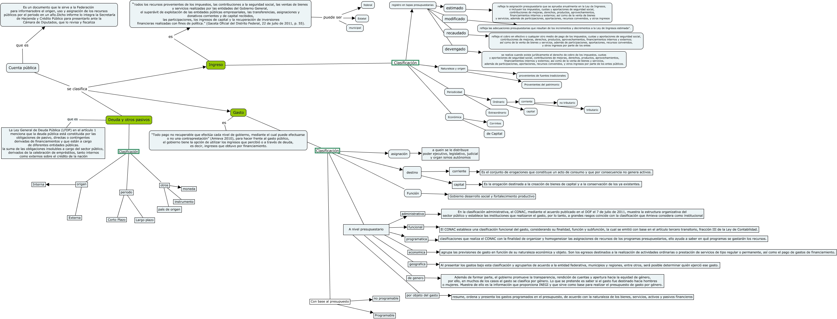 Mod 14 Unidad 1 Act 1